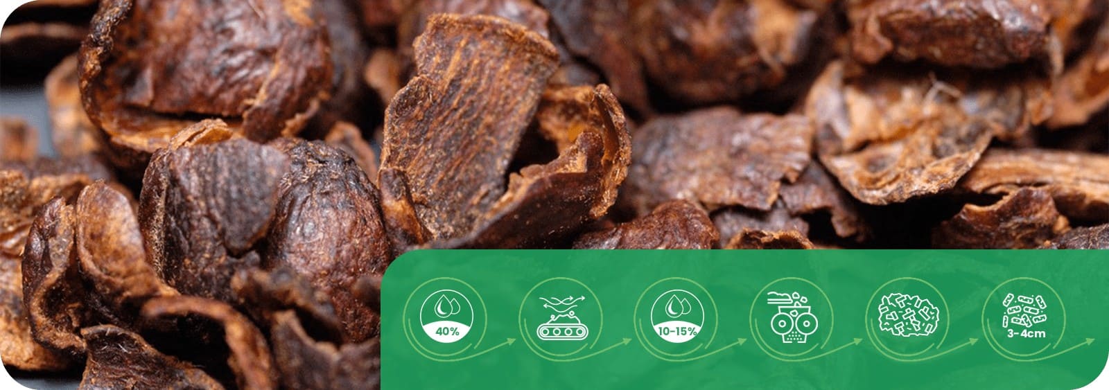 Biochar Equipment for Sale | Professional Biochar Production Line ...