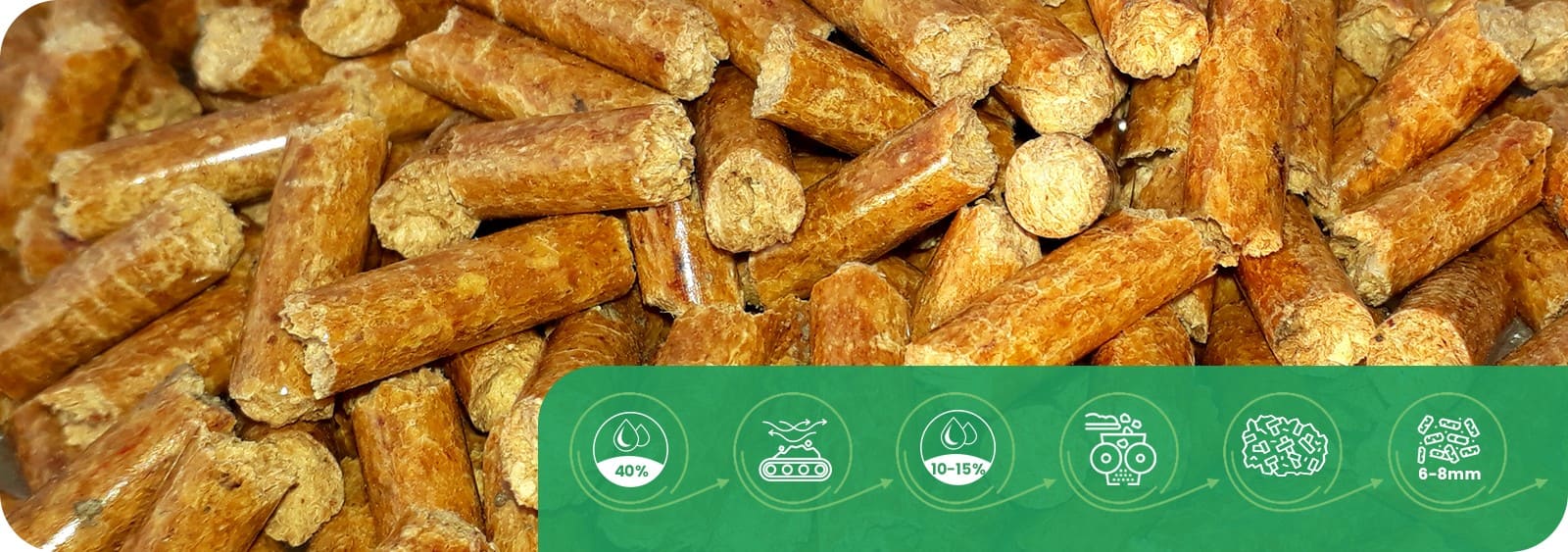 Biochar Equipment for Sale | Professional Biochar Production Line ...