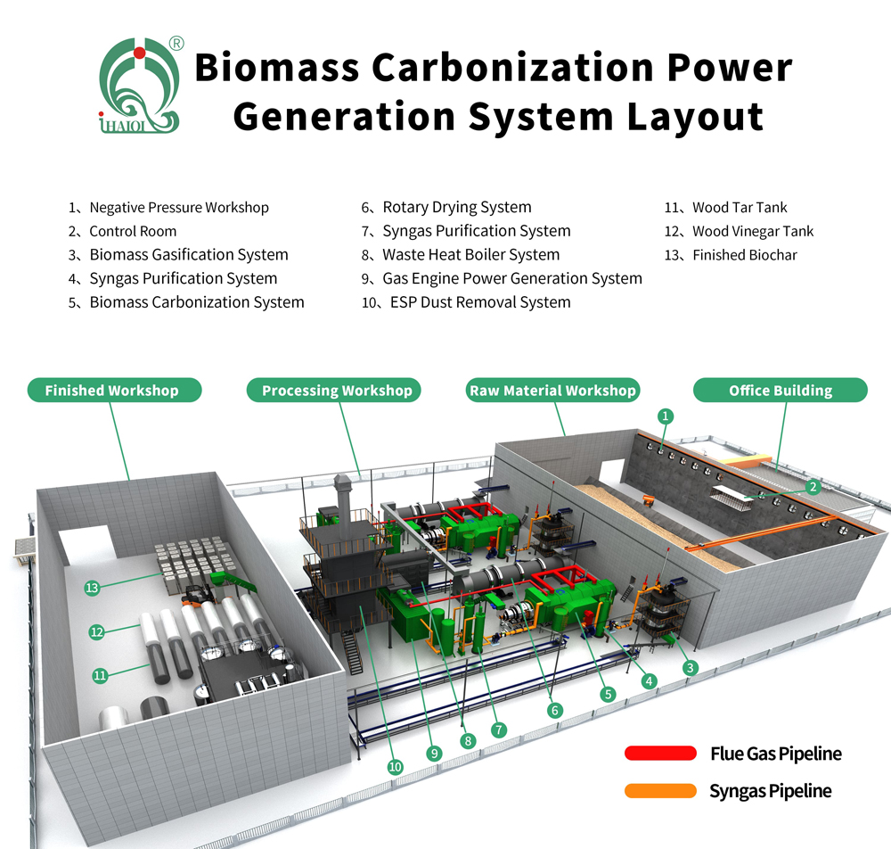 Biomass Carbonization CHP System
