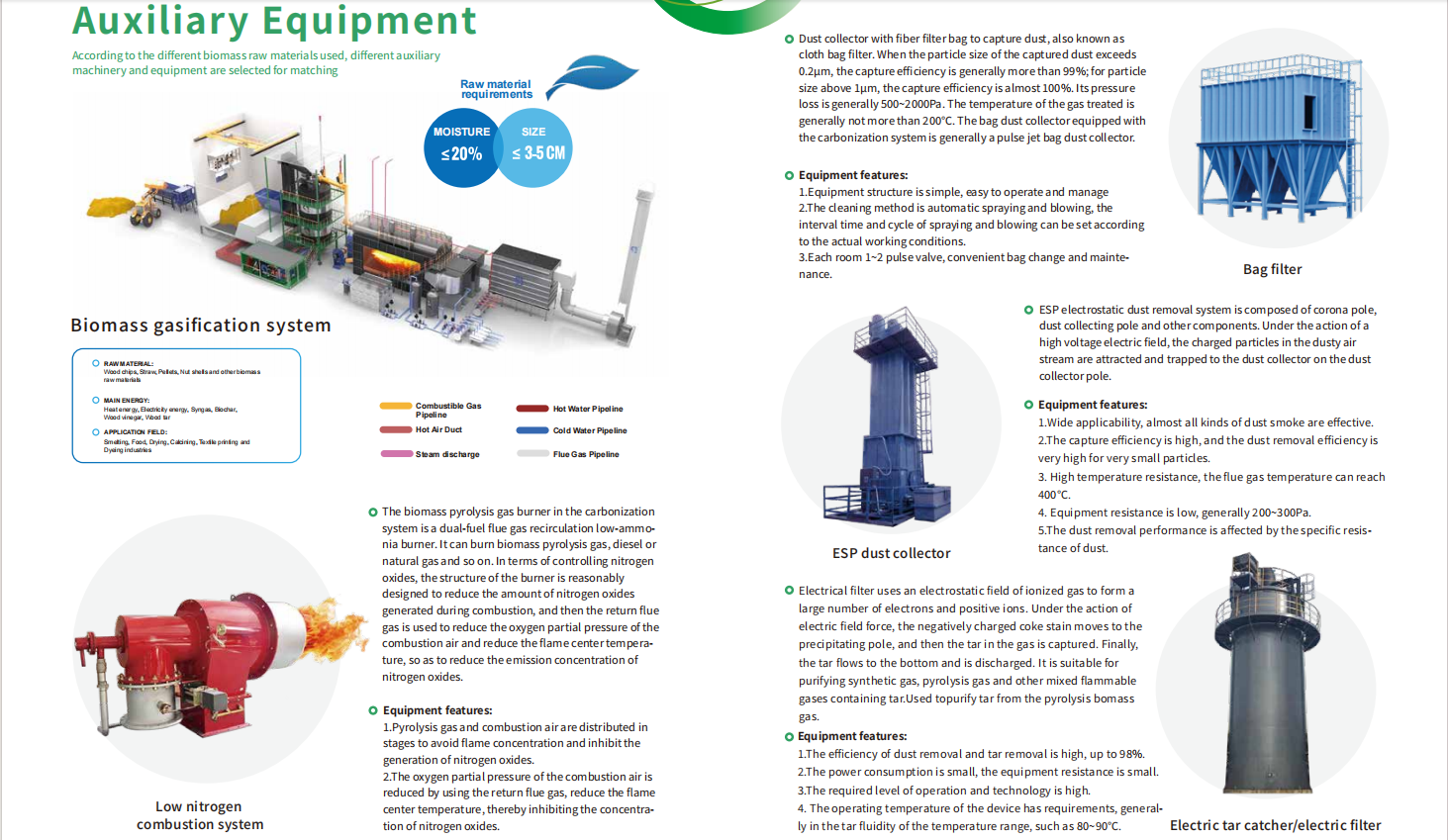 Biomass Carbonization CHP System