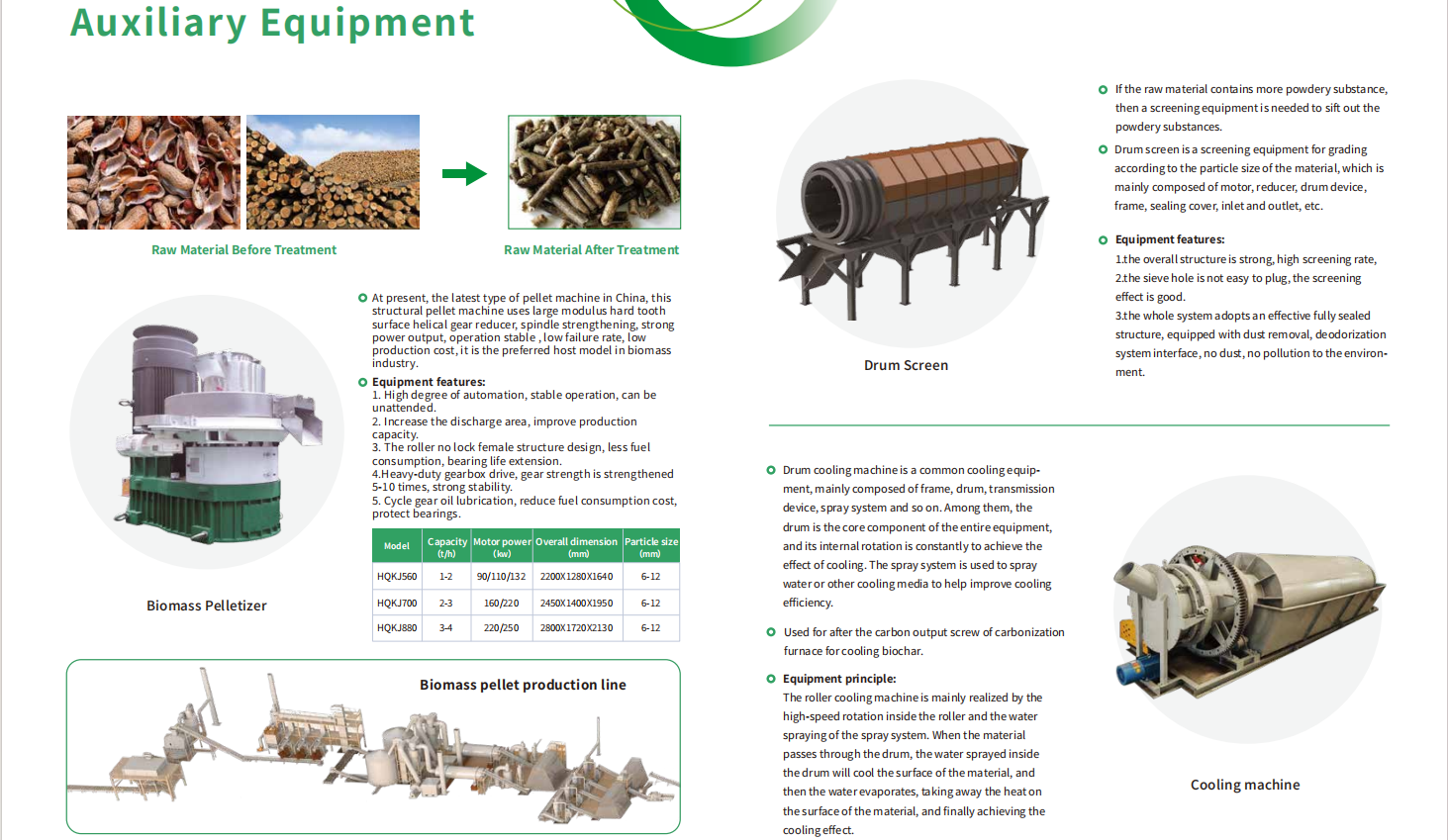 Biomass Carbonization CHP System